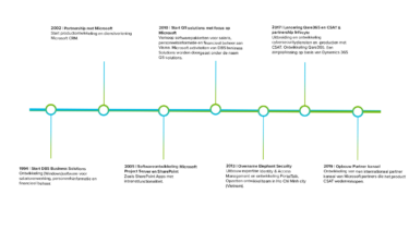 Over ons | QS solutions