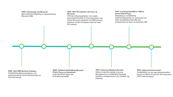 Over ons | QS solutions